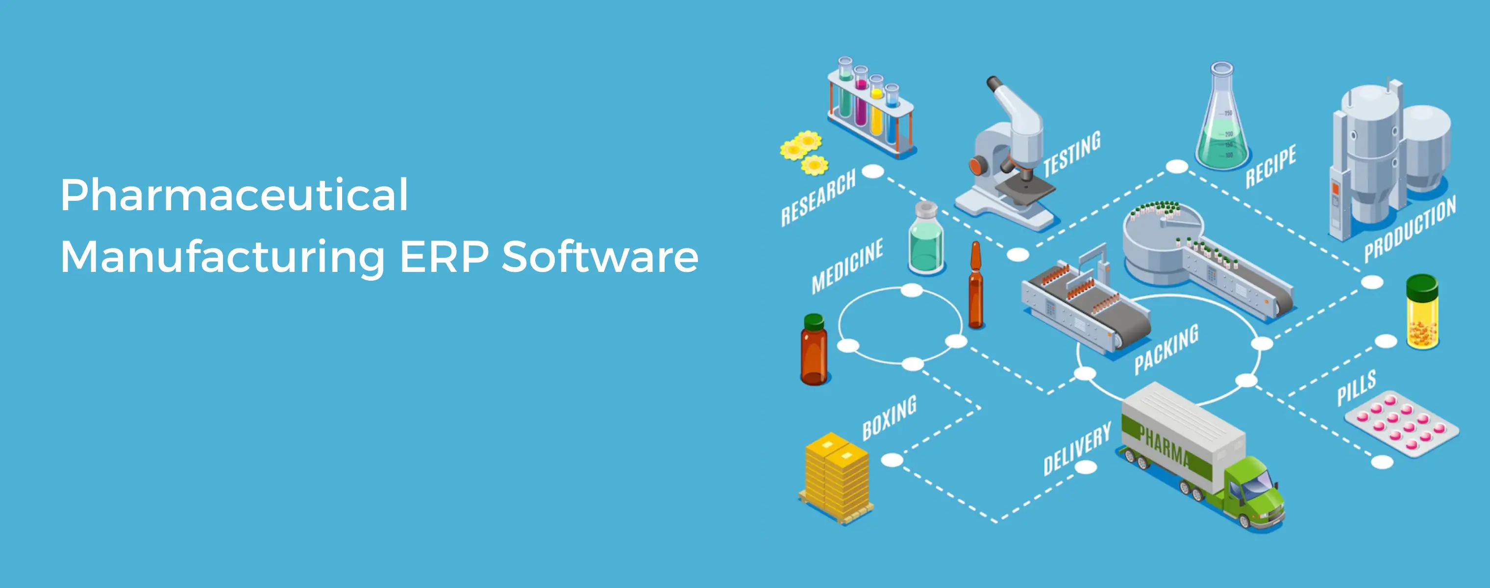 Pharmaceutical Manufacturing ERP Software | Pharma ERP Software
