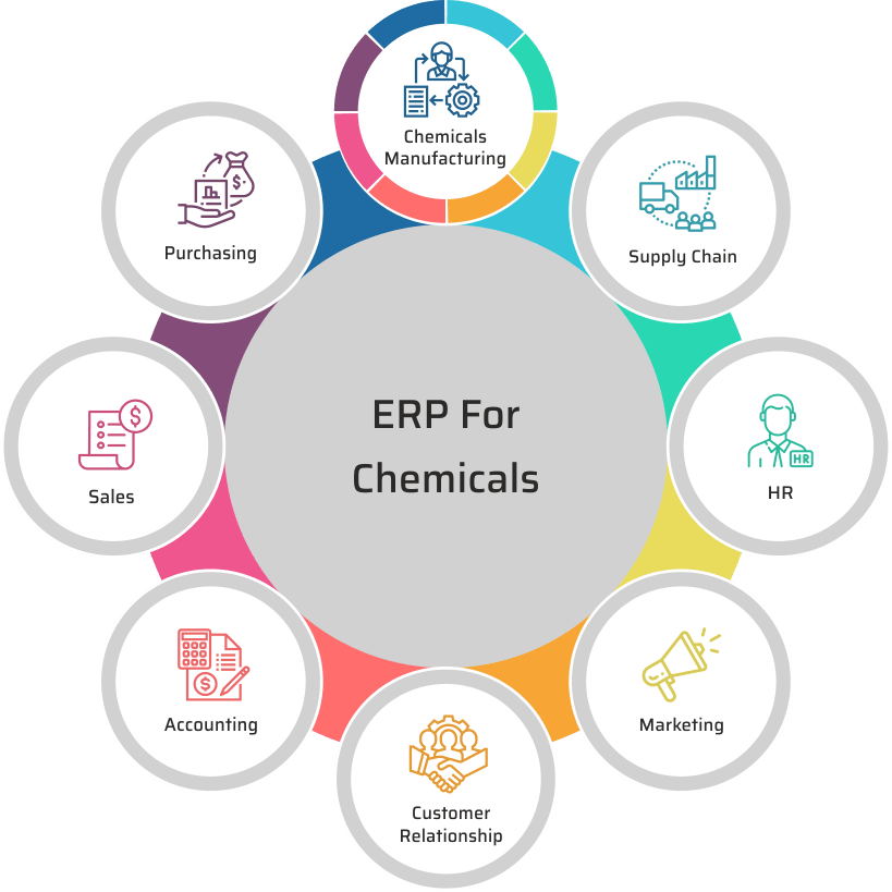 Top Chemical Manufacturing ERP Solutions for Indian Manufacturers
